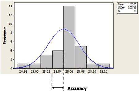 Accuracy, Precision - CatatanPitoyoAmrih